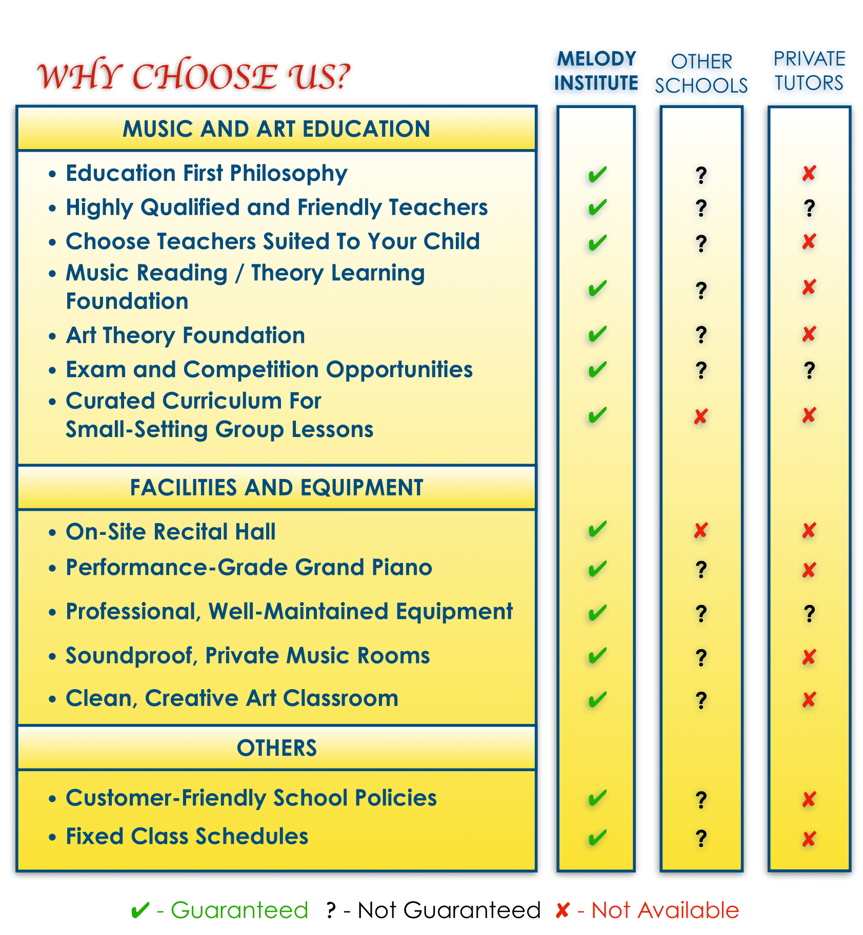 Why Choose Us?-Melody Institute | | Bergen County Best Music School for ...